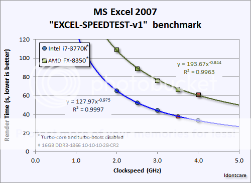 Excel speed test comparison against an FX-8350 | AnandTech Forums ...