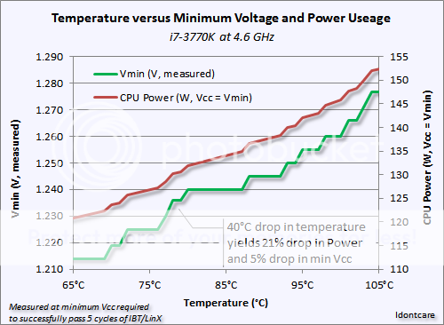 What are the most important BIOS settings for performance without ...