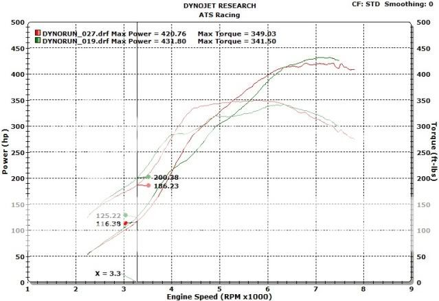 ATS Racing 2.3 + GT3076R | MR2 Owners Club Forum